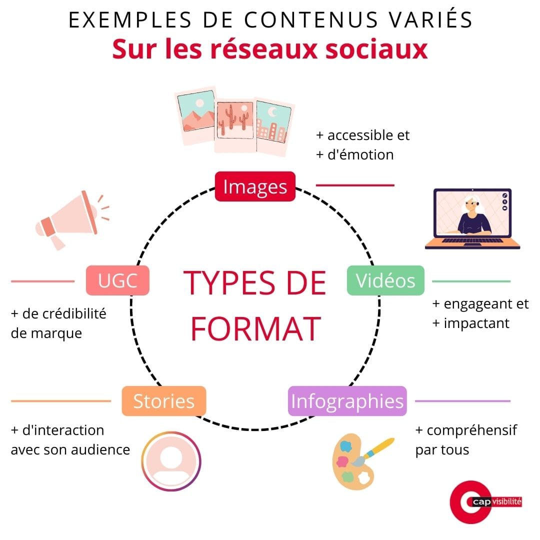 Copywriting : Rédaction Efficace sur les Réseaux Sociaux