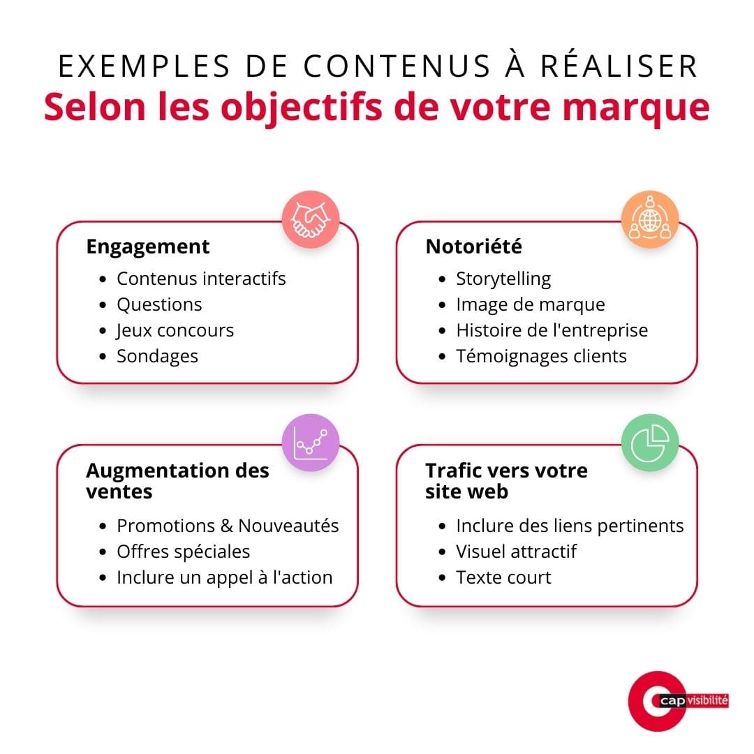 Copywriting : Rédaction Efficace sur les Réseaux Sociaux