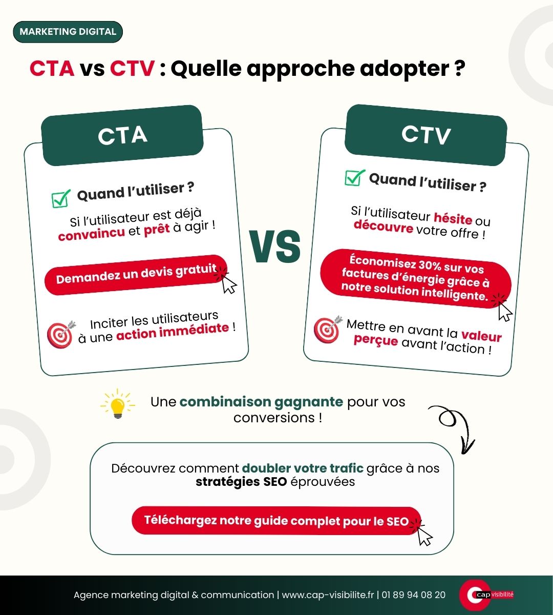 CTA et CTV : Lequel choisir pour faire la différence
