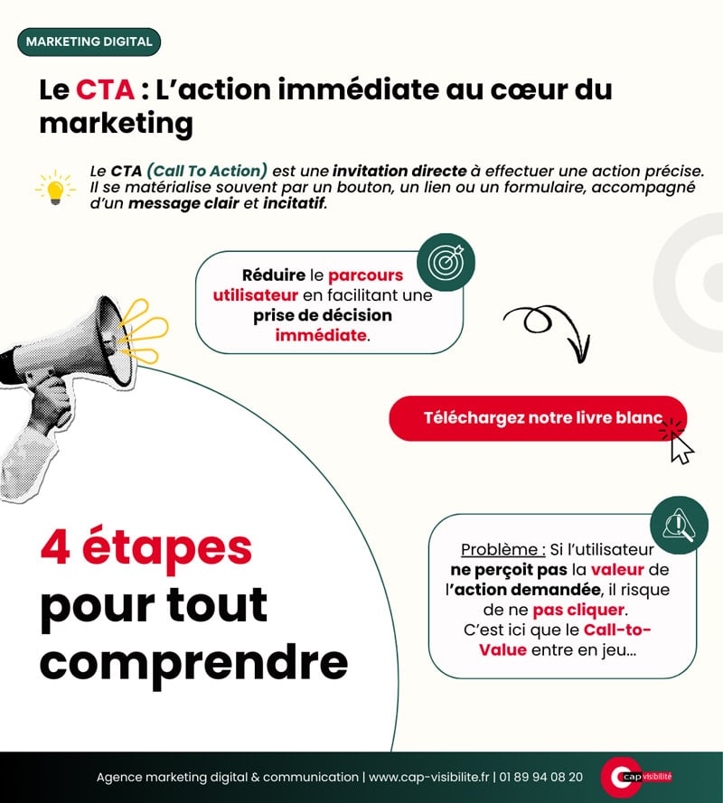CTA et CTV : Lequel choisir pour faire la différence